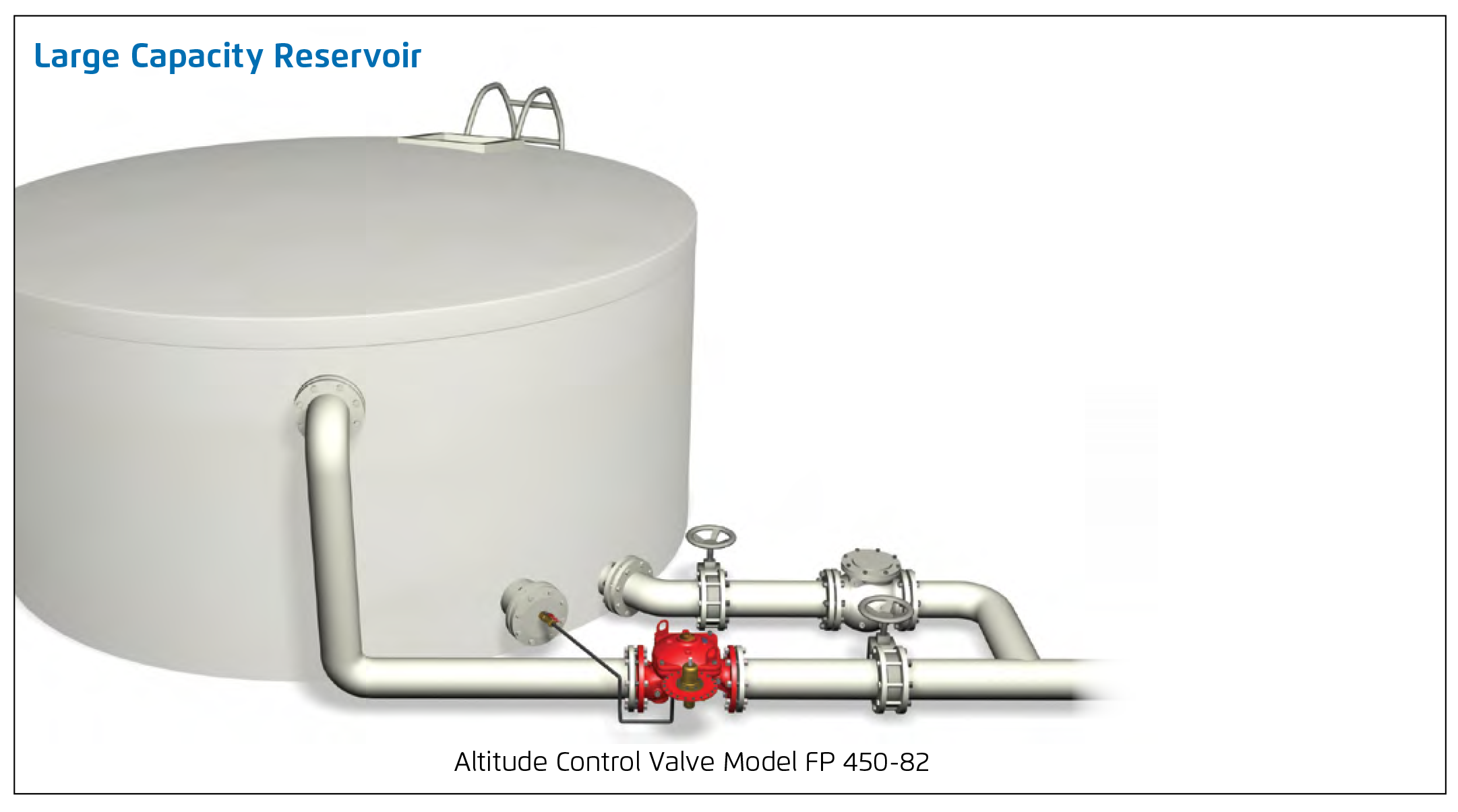 Order Level Control Valve with Altitude Pilot PC10-FP-450-82