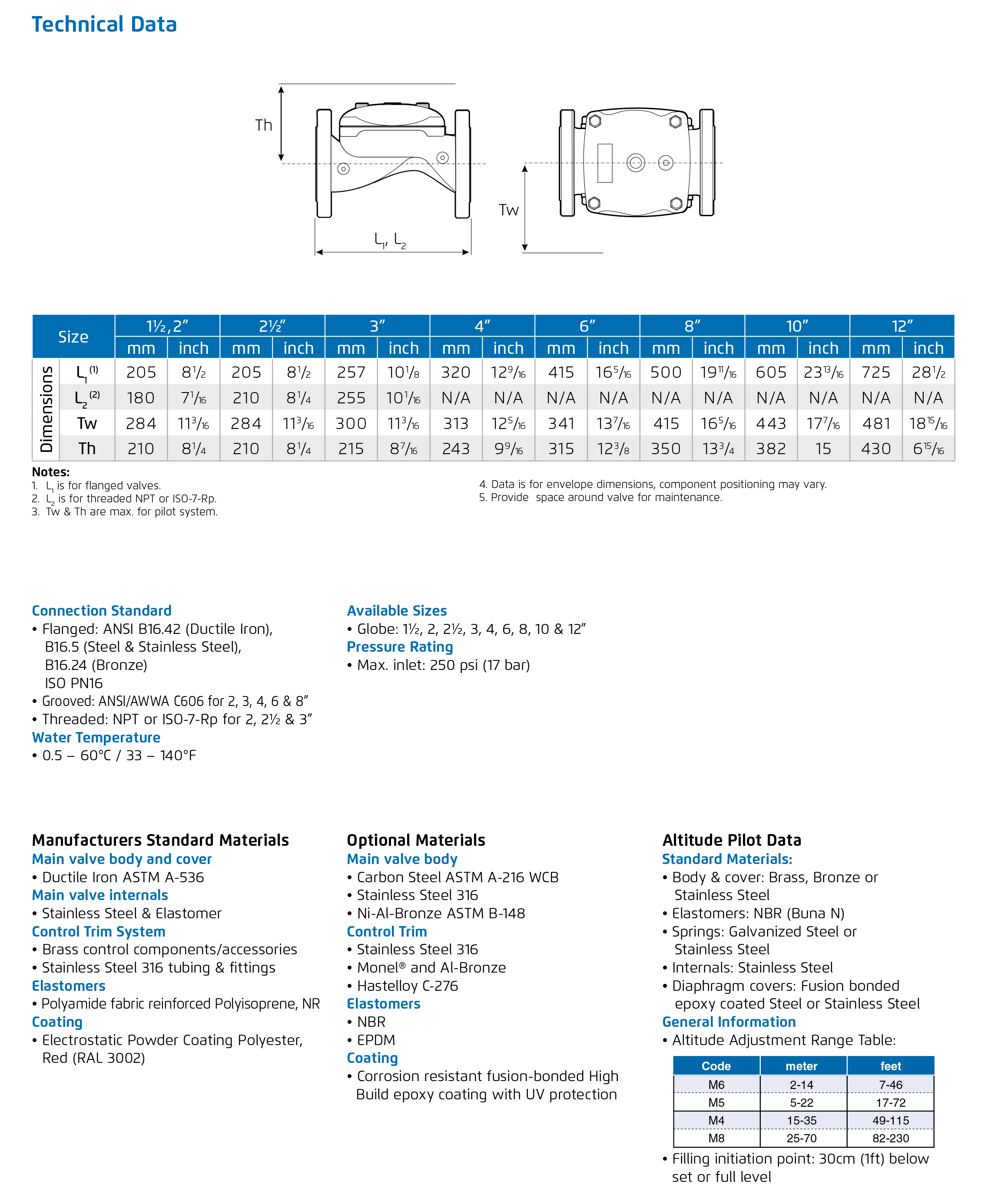 Order Level Control Valve with Altitude Pilot PC10-FP-450-82